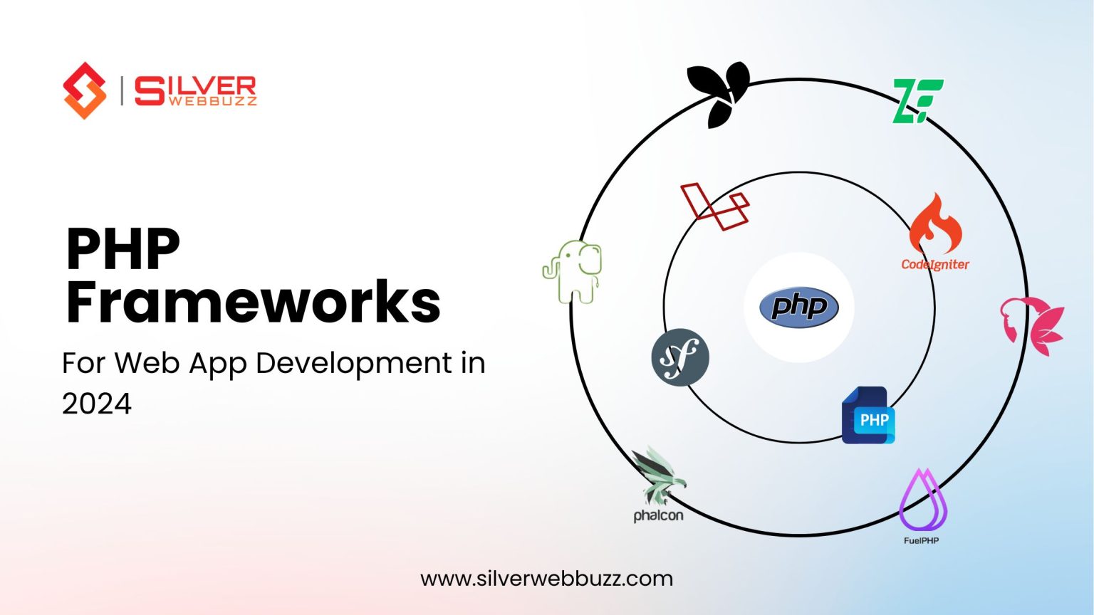 Top Hidden PHP Frameworks in 2025 for Fast Growth