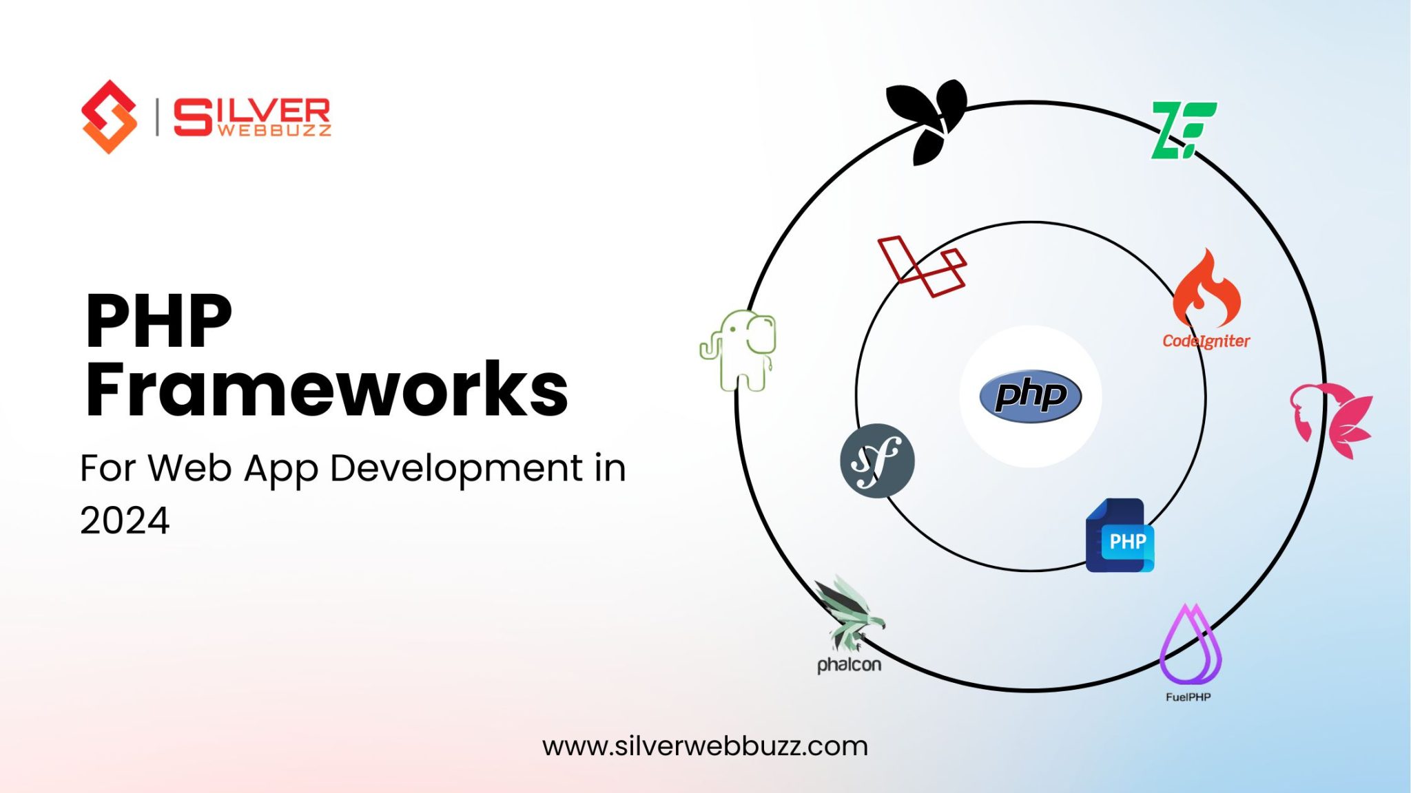 Top Hidden PHP Frameworks in 2025 for Fast Growth