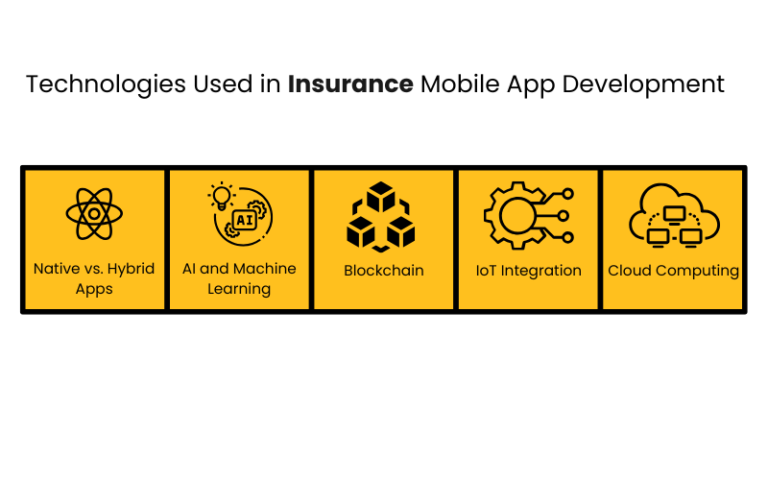 Insurance Mobile App Development: A Complete Guide Of 2025