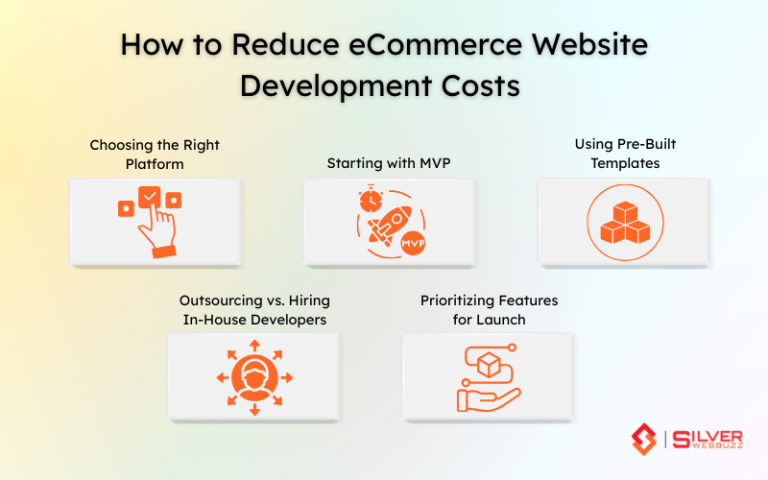 ecommerce Website Development Cost Guide 2025