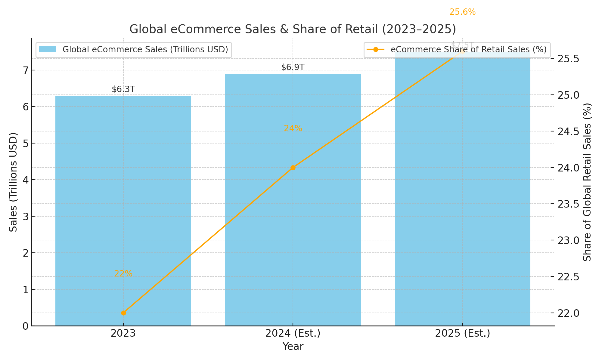 eCommerce Statistics 2025: Global Trends Unveiled