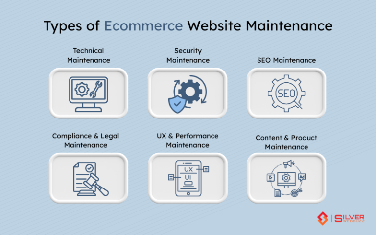 Ecommerce Website Maintenance: Guide 2025 | Silver WebBuzz